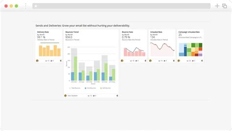 Mailchimp Dashboard