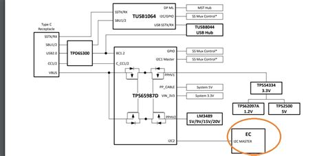 TPS D TPS I C Field Interface Forum Interface TI E E Support Forums