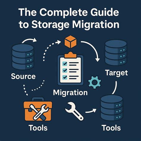🚀 Netapp Ontap Cli Guide Real Time Commands Every Storage Admin Must Know With Scenarios By