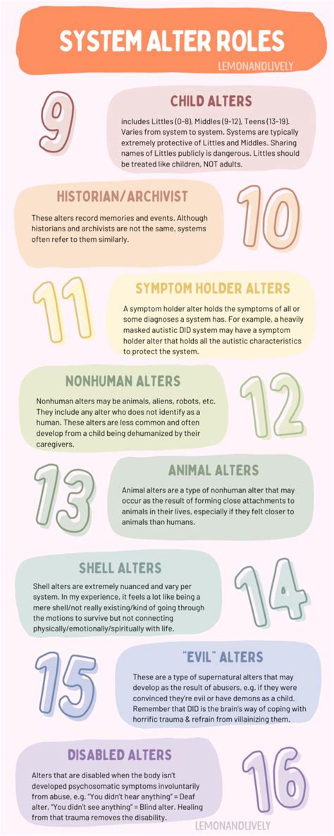 Did Alter Functions And Roles Lemon And Lively™