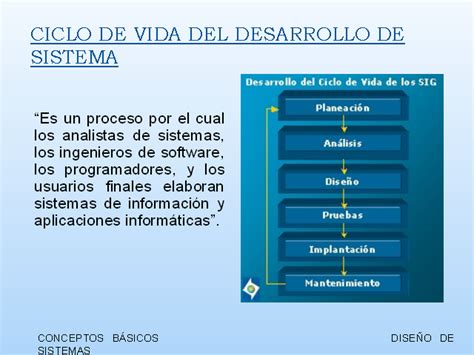 Conceptos Básicos Para El Diseño De Sistemas