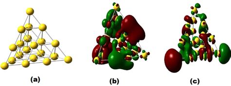 A The Geometry Optimized Structure Of The Au20 Using Gaussian 09 Download Scientific Diagram
