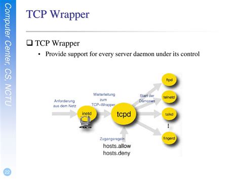 security ppt download