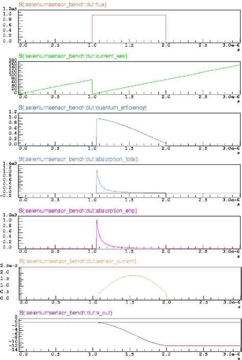 figure 20 from a x ray pixel sensor for large area imaging using vhdl