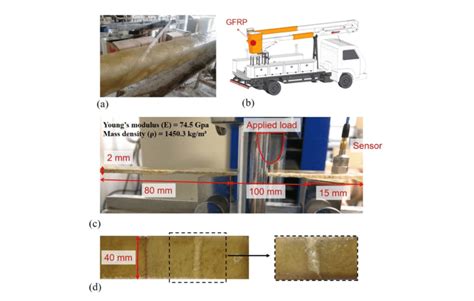 A Specimen Manufacturing B Gfrp Application Example 61 C