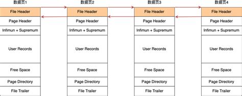 数据库 mysql 小林coding 索引篇 Oublie的Hugo博客