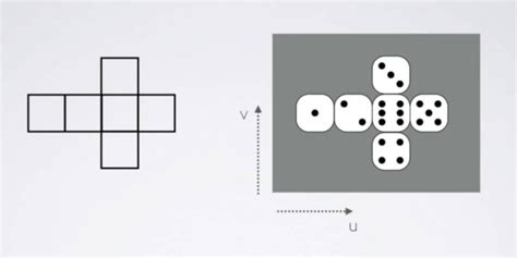 Texture Mapping In Cghlsl Codinblack