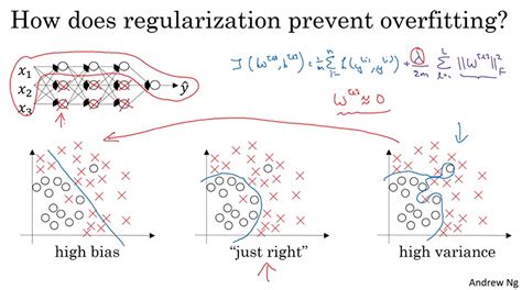 Dls Improving Deep Neural Networks Hyperparameter Tuning Regularization And Optimization Week 1