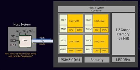 Axelera Ai Raises 50 Million To ‘mainstream Edge Ai News