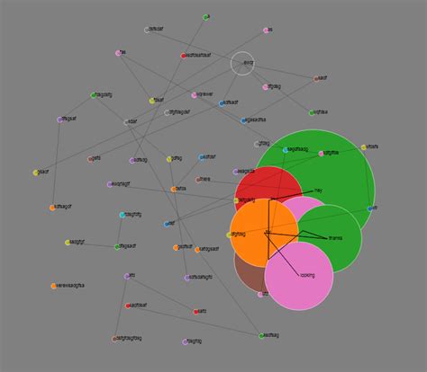 Javascript D3 Collide Charge And Force X Or Y Contradict One Another