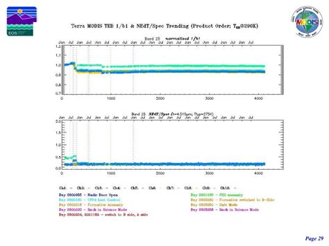 Ppt Modis Calibration Workshop Backup Slides Powerpoint Presentation