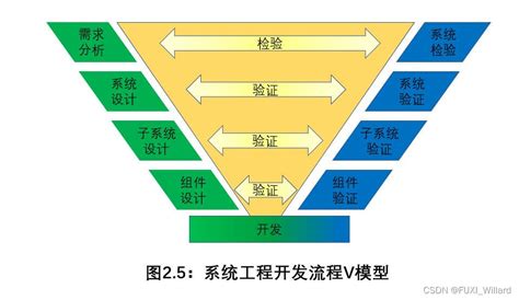 学习笔记8 智能驾驶的功能安全设计之功能安全与iso 26262标准 感知 功能安全 csdn博客