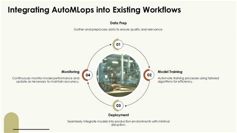 Integrating Automlops Into Existing Workflows Ppt Example St Ai Ss Ppt