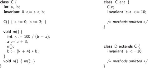 Figure 1 From A Unified Framework For Verification Techniques For