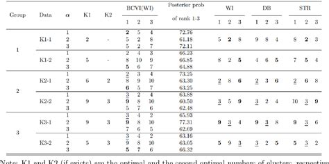 Table 3 From A Bayesian Cluster Validity Index Semantic Scholar
