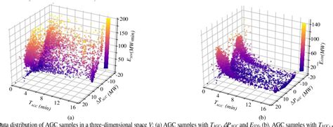 Figure 8 From Optimal Performance Evaluation Of Thermal Agc Units Based