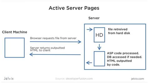 Best What Is The Difference Between ASP Net Vs ASP Net Core Artofit