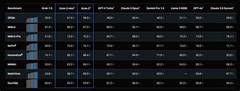 Xaiın Yapay Zeka Modeli Grok 2 Flux1 Ile Güçlerini Birleştirdi