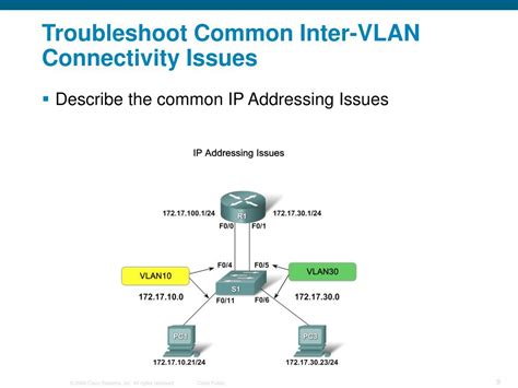 PPT Implement Inter VLAN Routing PowerPoint Presentation Free Download ID 505391