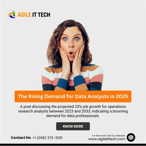 Agile It Tech On Linkedin The Rising Demand For Data Analysts In 2025 A Post Discussing The