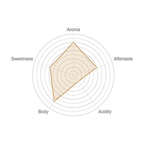 دانه قهوه ترکیبی سیاه 100 روبوستا برشته کاری تلنت فروشگاه تخصصی تجهیزات کافه و قهوه‌ی فی