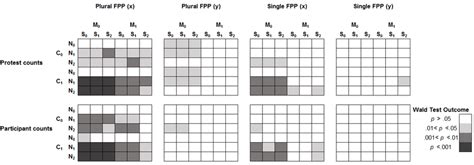 Matrices For The Multiverse Analysis Of Causality Tests With Fpp Time