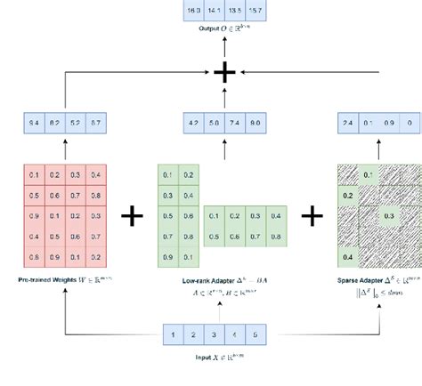 figure 1 from rosa text style transfer and evaluation semantic scholar