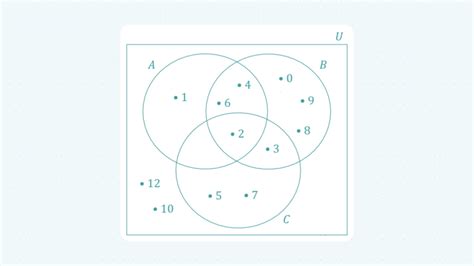 Venn Diagram Regions For Three Sets Venn Intersection Given