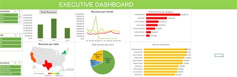 chisom onyemelukwe s data analytics project maven analytics