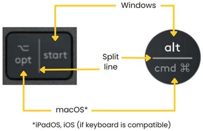 Understanding Dual Layouts On Logi Keyboards Logitech Support Download