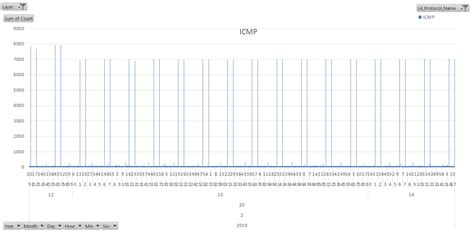 Stats From Packet Captures Netsleuth