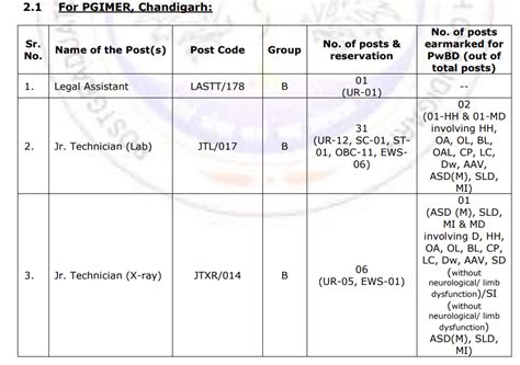 Dfccil Syllabus 2025 Check Subject Wise Syllabus With Exam Pattern And Selection Process All