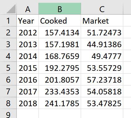 Highcharts R Forecast Autoplot Or Hchart Stack Overflow