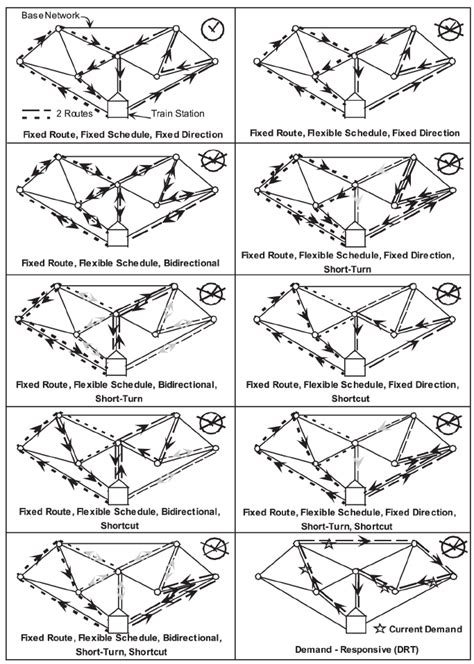 Routing Strategies Considered On A Small Network Example Download Scientific Diagram