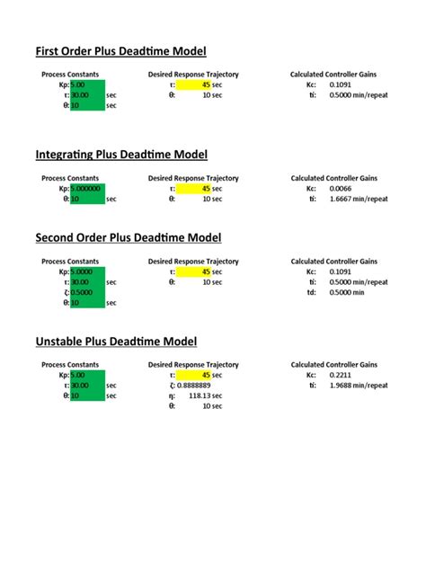 pid gains calculator pdf