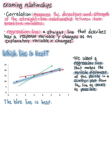 Lecture Least Squares Regression Residuals Transforming Data Examing Relationships