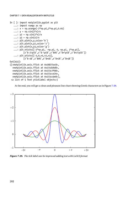 python data analysis and science using pandas matplotlib and the