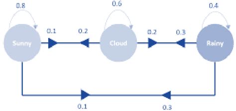 Figure 1 From Application Of Computer Aided Technology In Teaching