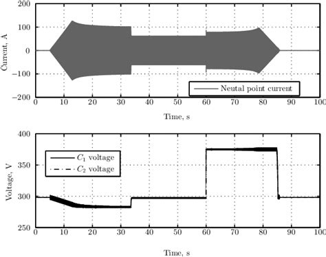 Figure 11 From Usage Of A Three Level Neutral Point Clamped Inverter In Electric Traction
