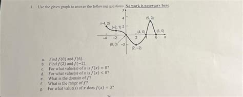 Solved Use The Given Graph To Answer The Following Chegg