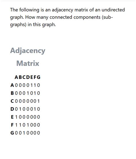 Solved The Following Is An Adjacency Matrix Of An Undirected Chegg
