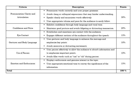 Criteria Informative Speech Pdf