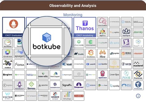 Leider Ernesto Mujica Nuñez On Linkedin Botkube The Ultimate Tool For Kubernetes Alerts And
