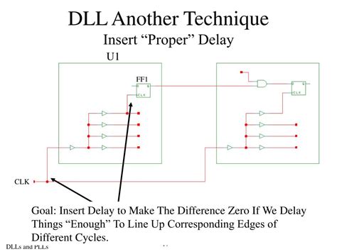 Ppt Delay Locked Loops And Phase Locked Loops Powerpoint Presentation