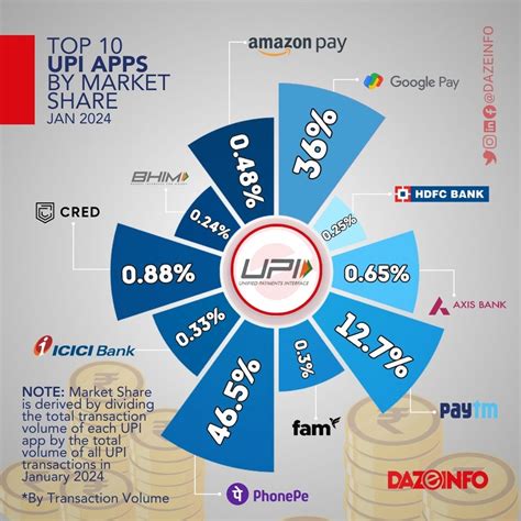 swamynathan r on linkedin fintechenthusiasts upi digitalpayments