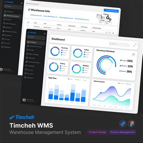 Warehouse Management System WMS Case Study Behance