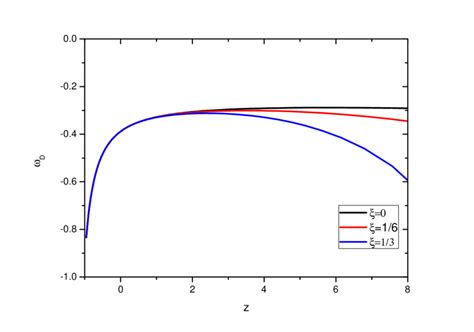 Evolution Of Skewness Parameters In Presence Of Cosmic Strings The