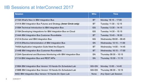 Docker And Ibm Integration Bus Ppt
