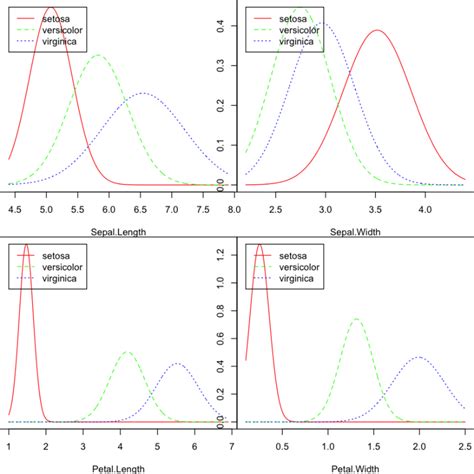 How Naive Bayes Algorithm Works With Example And Full Code Ml