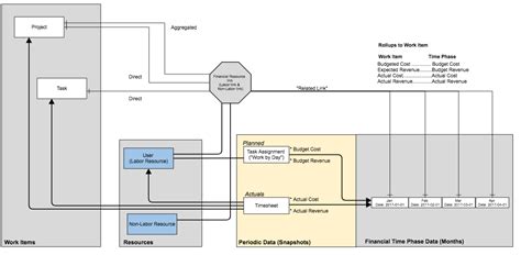 advanced configuration options clarizen success